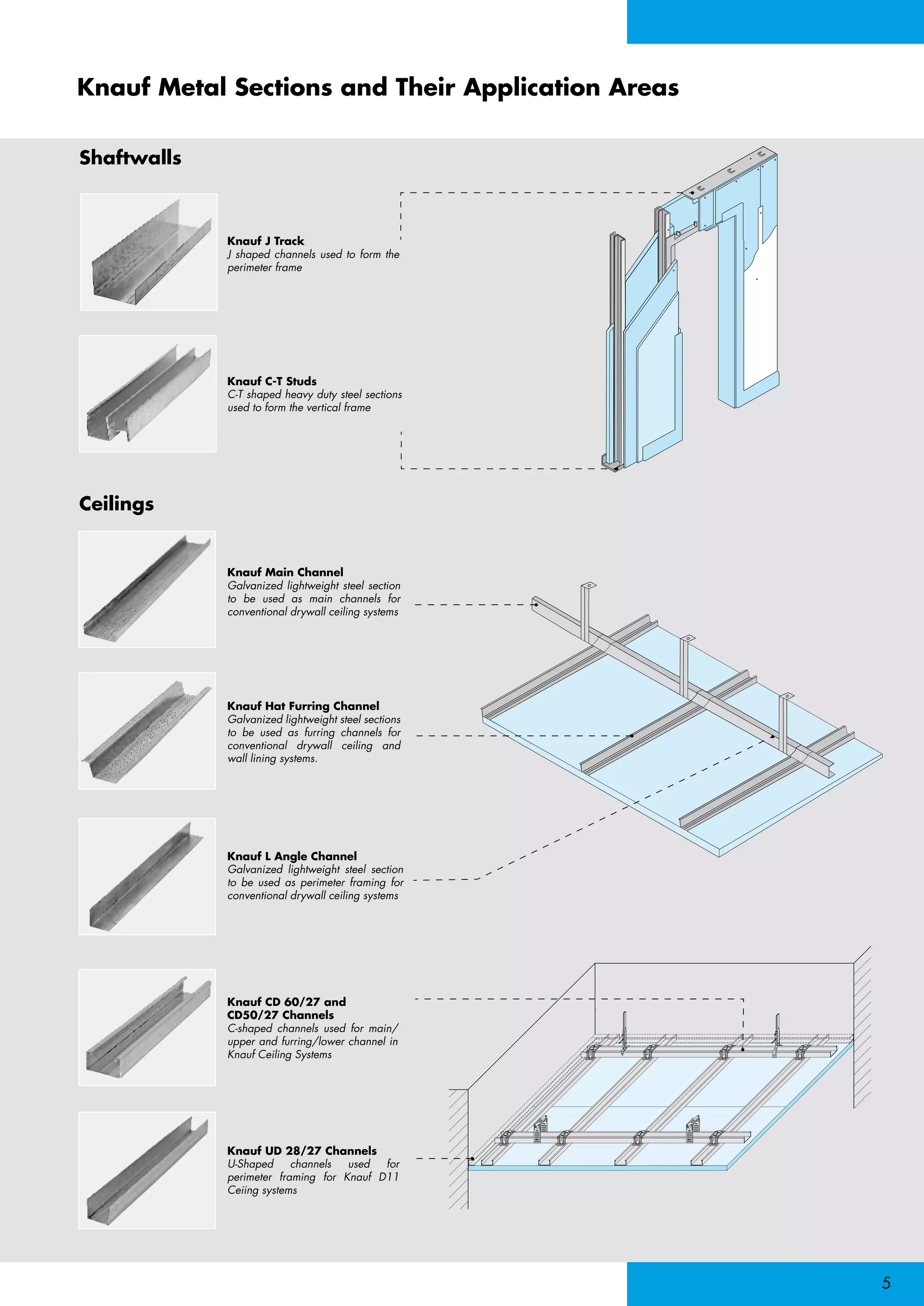02-Working details-Partition-Gypsum Board-KNAUF-by Prof Dr. Ehab Ezzat ...
