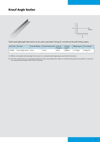 02-Working details-Partition-Gypsum Board-KNAUF-by Prof Dr. Ehab Ezzat ...