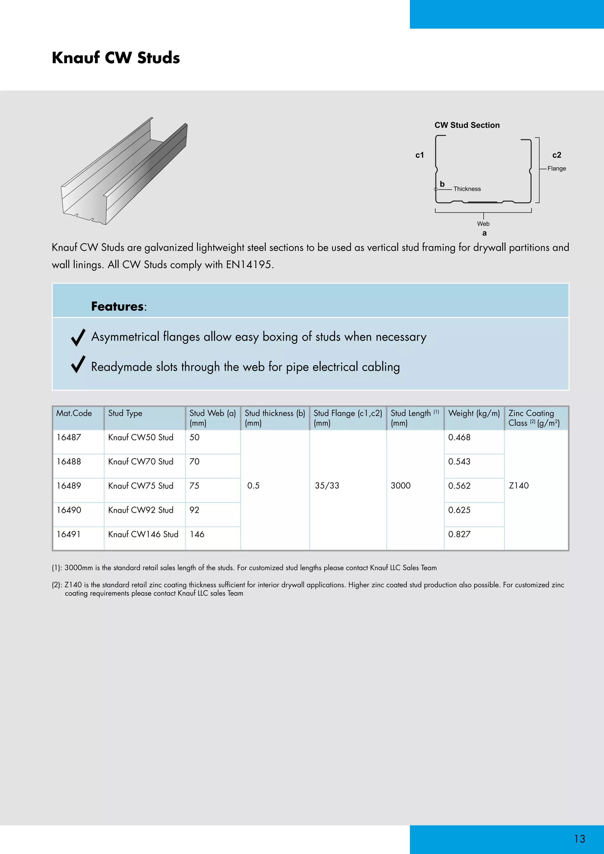 08-Working details-ceiling-Knauf metal profiles_brochure | PDF