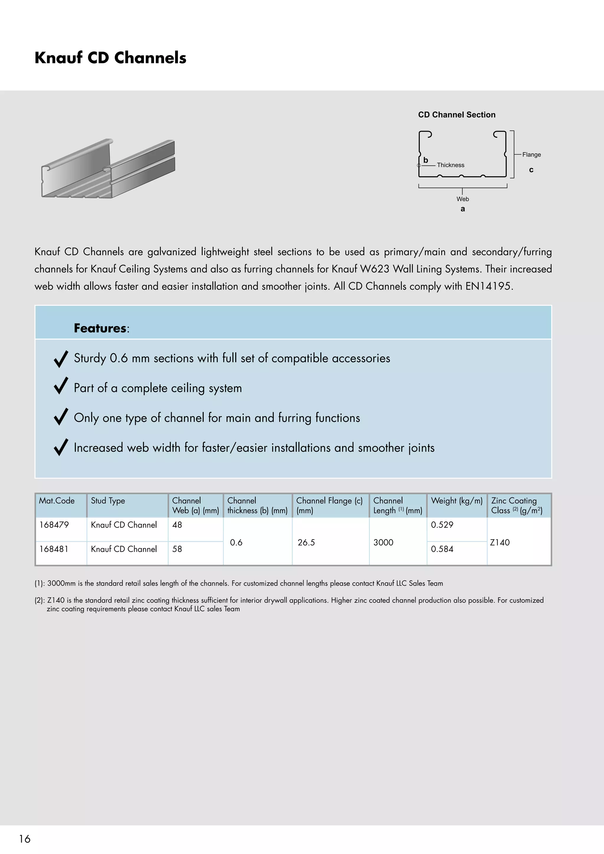 08-Working details-ceiling-Knauf metal profiles_brochure | PDF