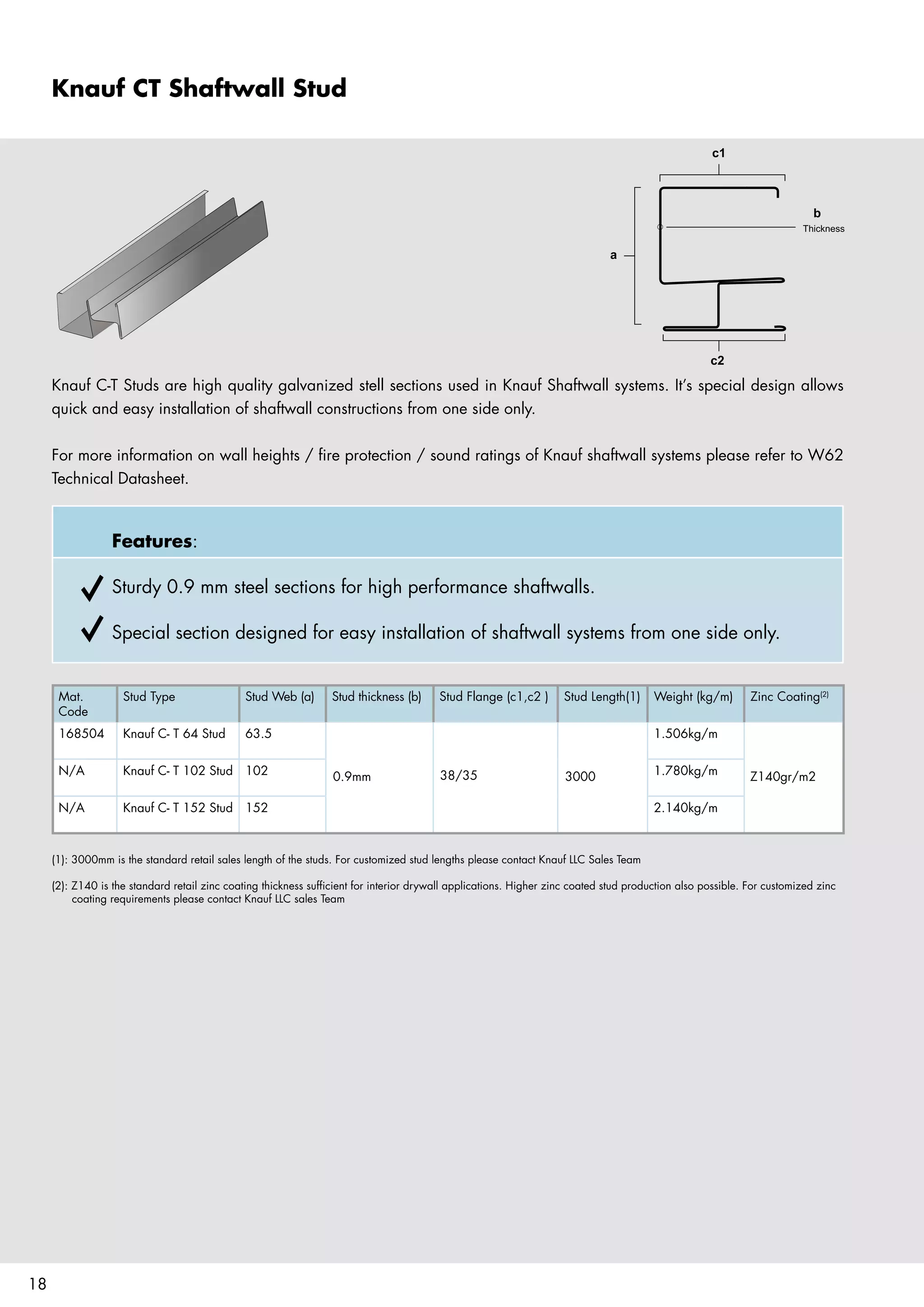 08-Working details-ceiling-Knauf metal profiles_brochure | PDF