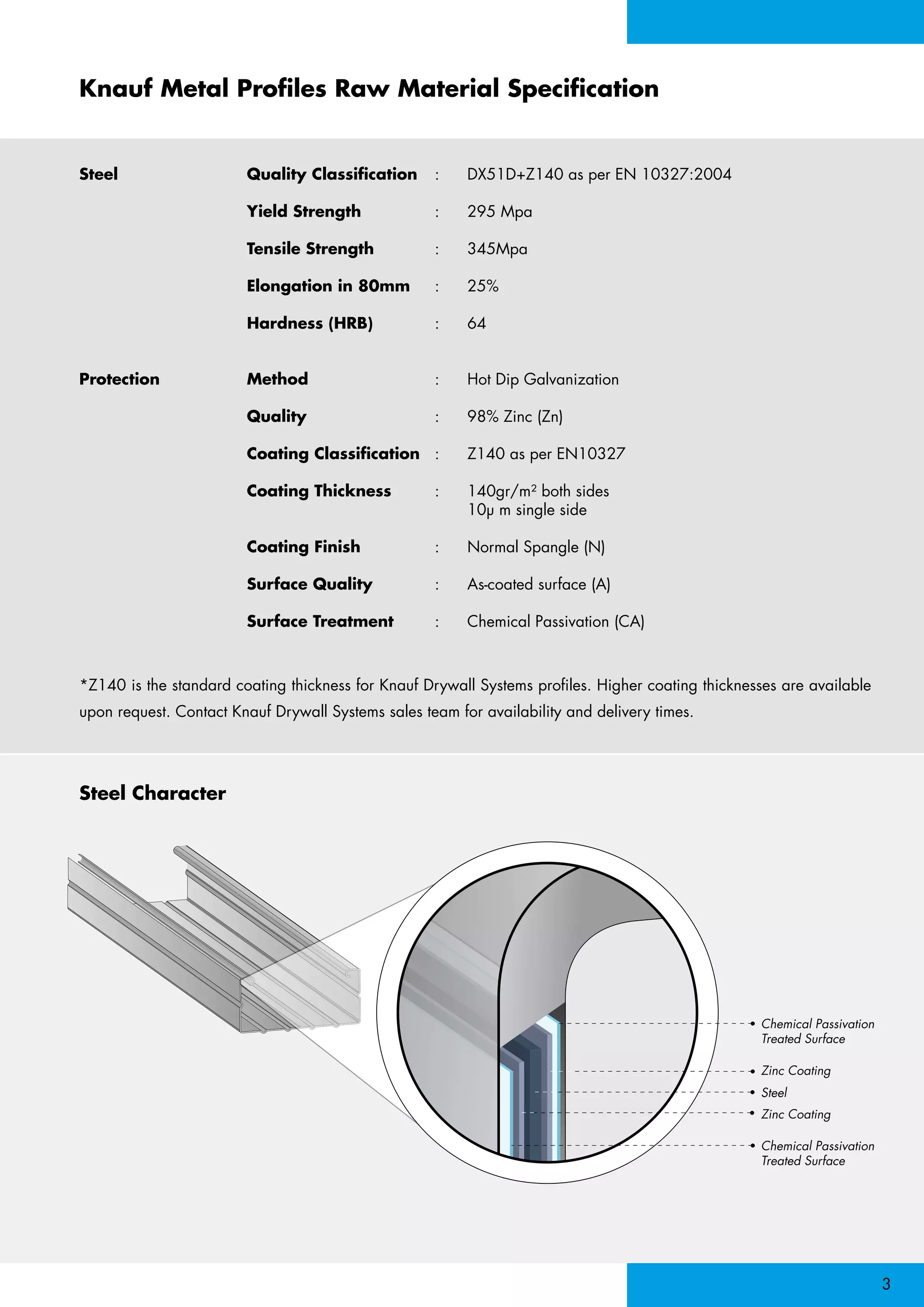08-Working details-ceiling-Knauf metal profiles_brochure | PDF