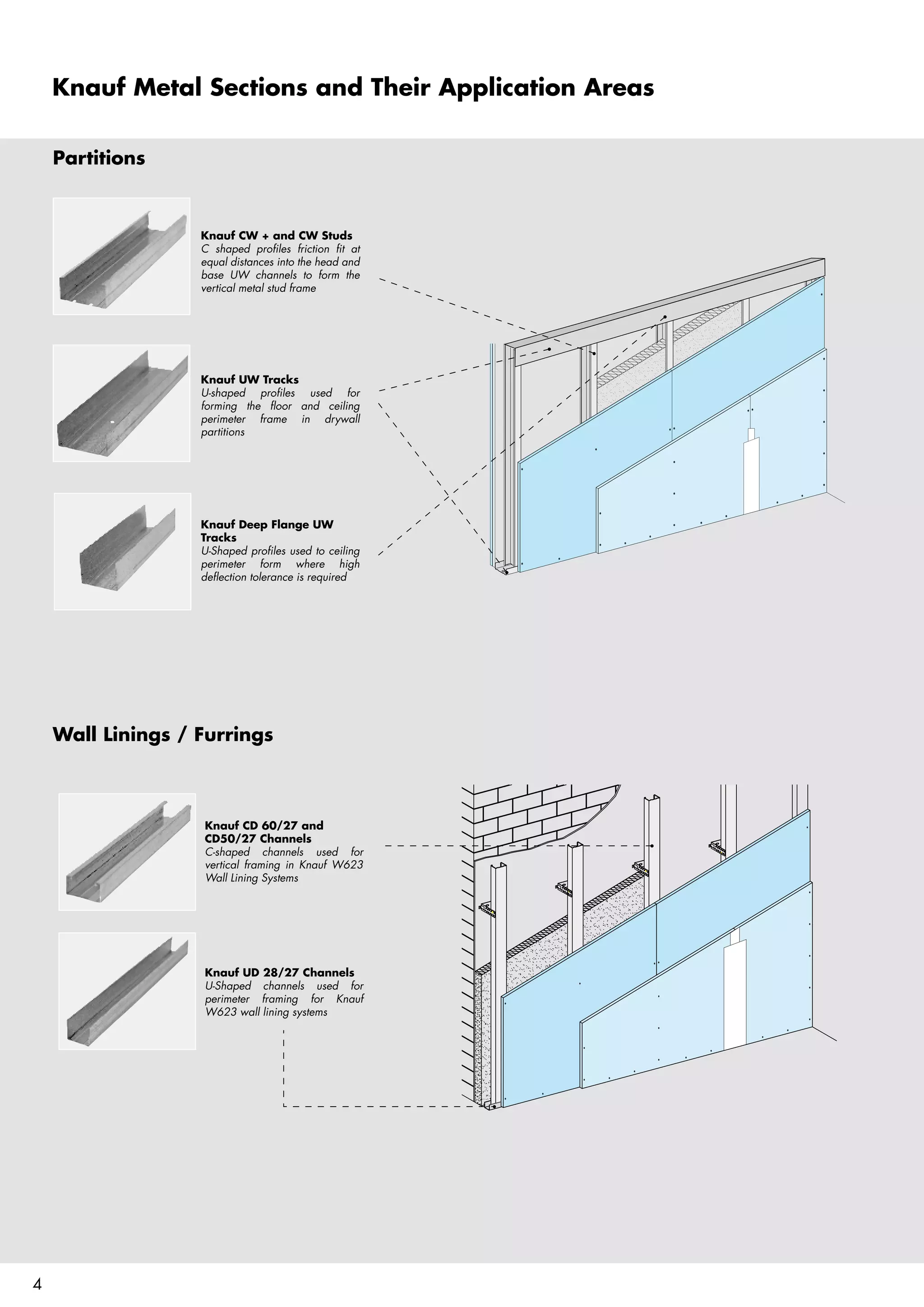 08-Working details-ceiling-Knauf metal profiles_brochure | PDF