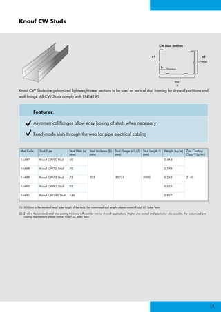 08-Working details-ceiling-Knauf metal profiles_brochure | PDF