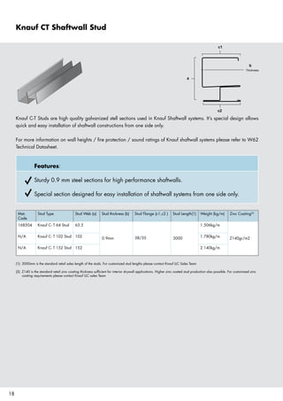 08-Working details-ceiling-Knauf metal profiles_brochure | PDF