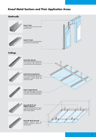 Knauf Metal Sections Simplify Installing Ceilings And