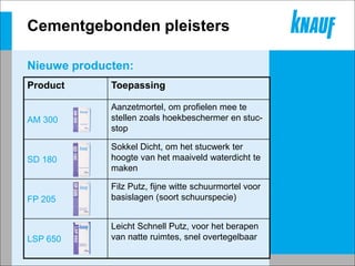 Knauf product innovaties | PPT