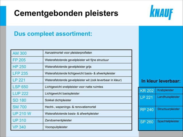 Knauf product innovaties | PPT