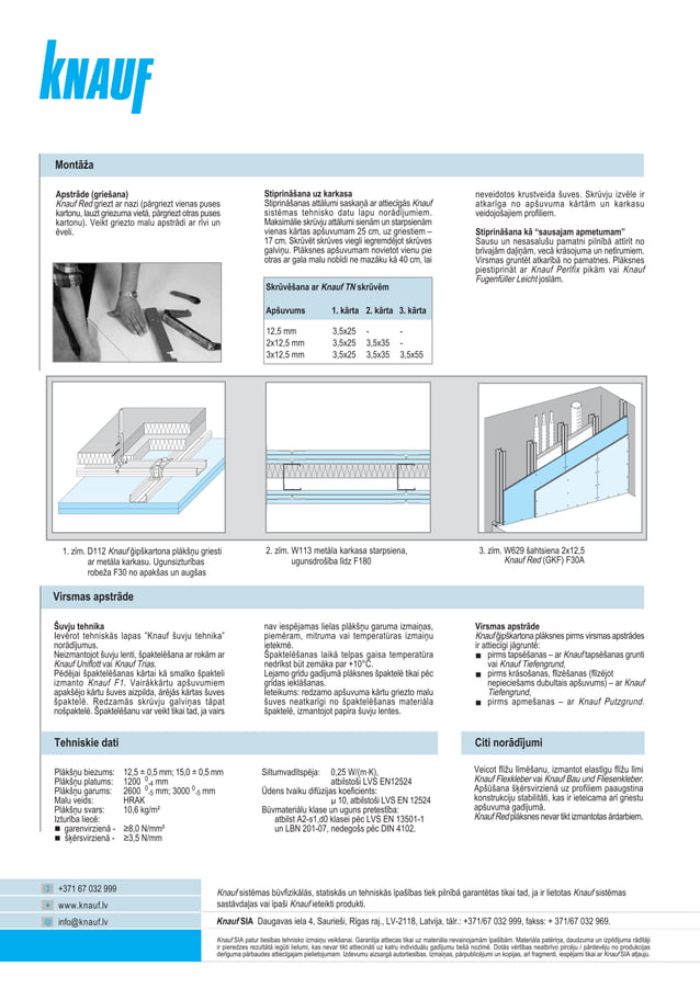 Knauf Red Reģipsis | PDF