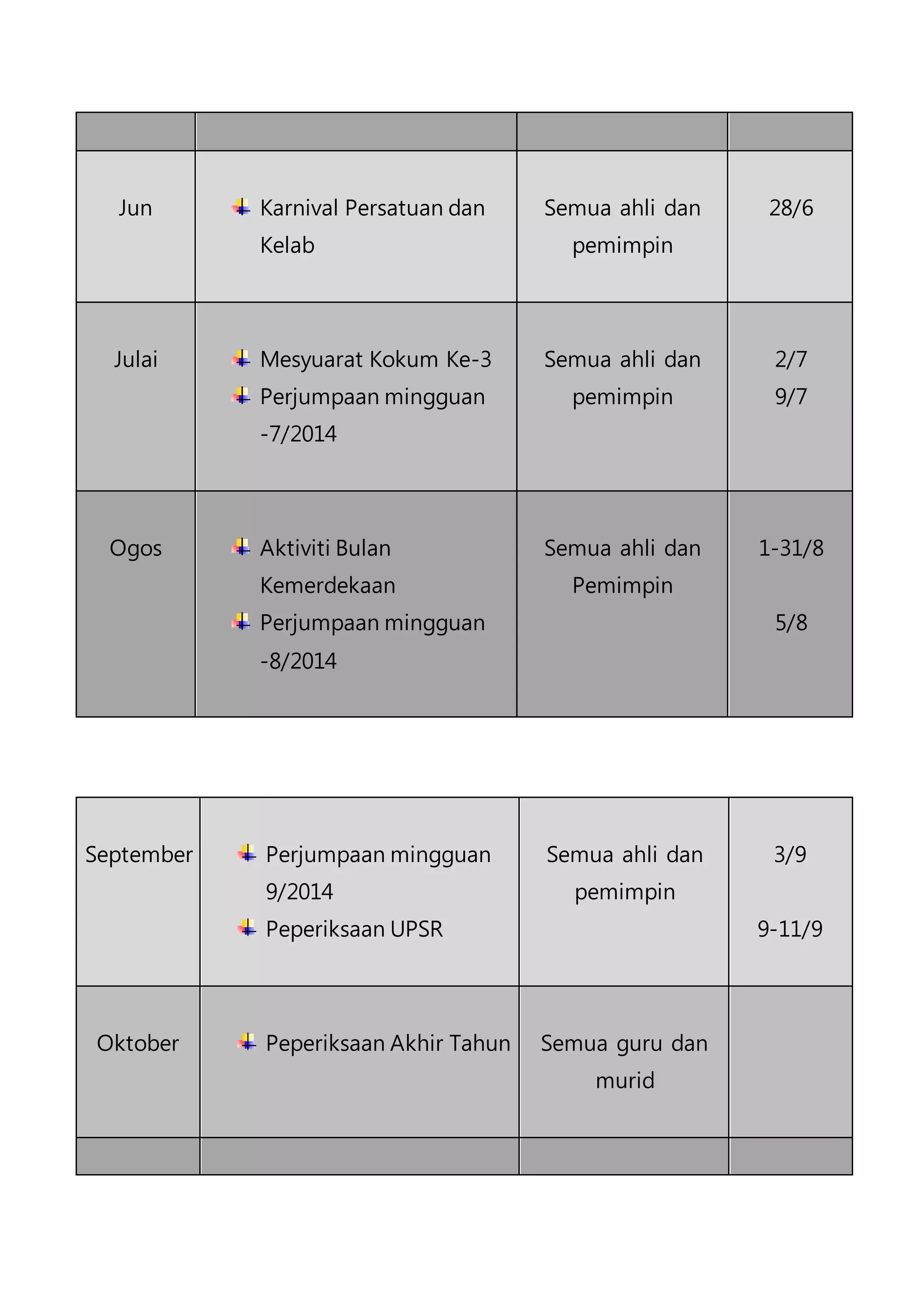 Kndgn fail induk pgkp | PDF