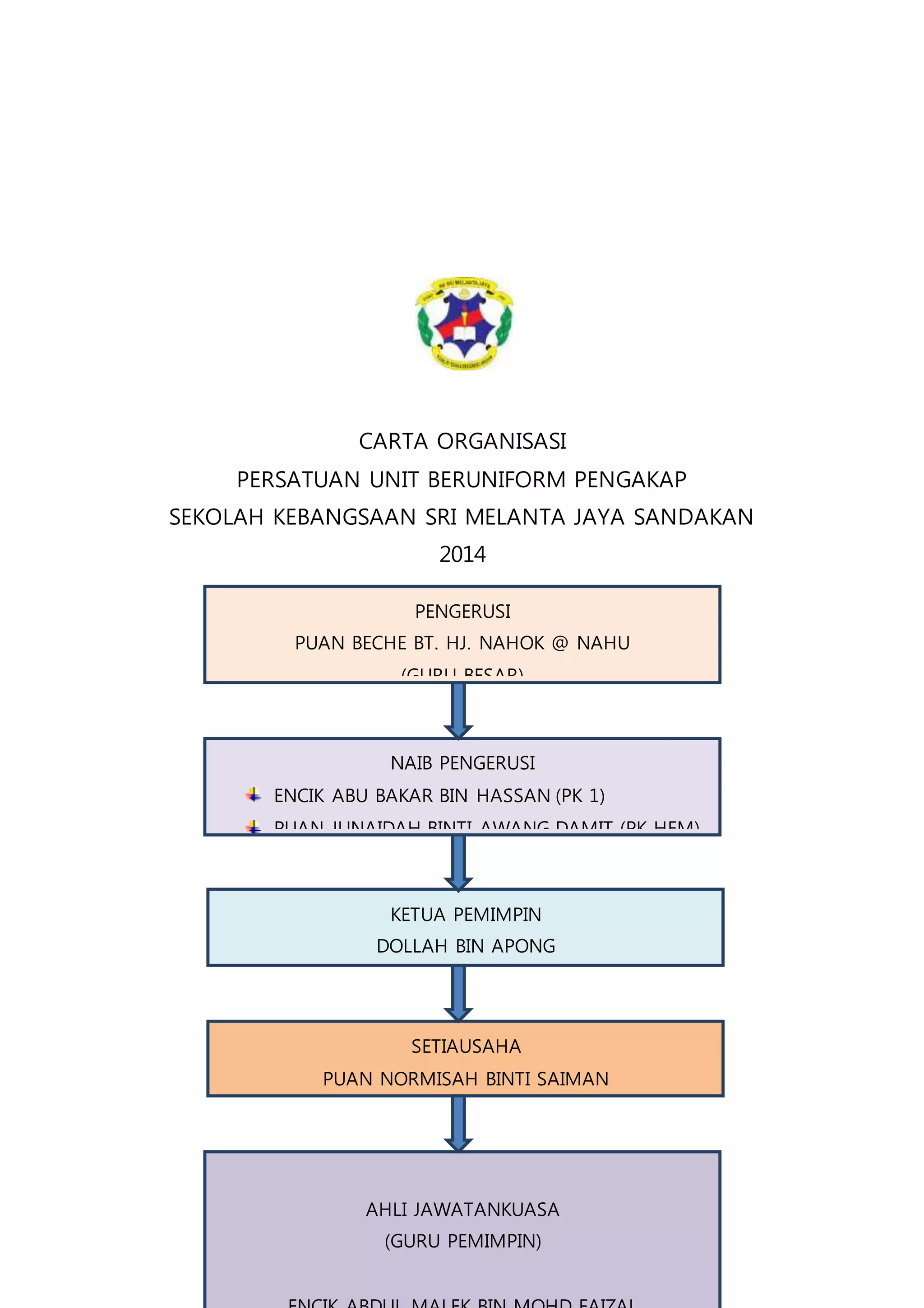 Kndgn fail induk pgkp | PDF