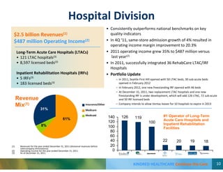 Kindred Healthcare Investor Presentation | PDF