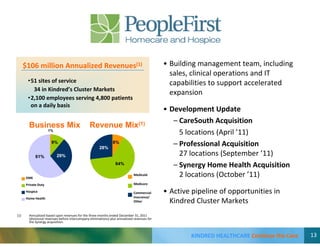 Kindred Healthcare Investor Presentation | PPT