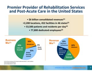 Kindred Healthcare Investor Presentation | PPT