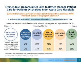 Kindred Healthcare Investor Presentation | PDF