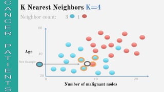 K nearest neighbours | PPT