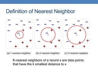 K nearest neighbours | PPT