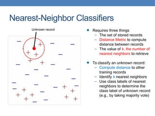 K nearest neighbours | PPT