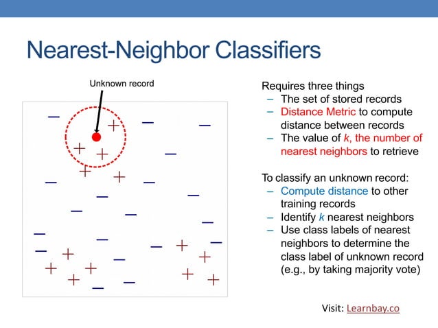 K Nearest neighbour | PDF