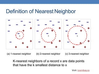 K Nearest neighbour | PDF