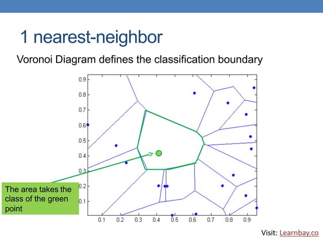 K Nearest neighbour | PDF