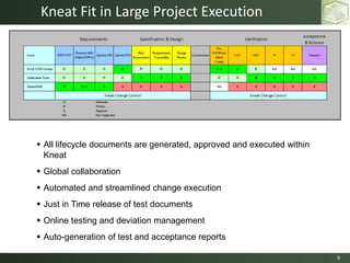 Kneat Gx Compliance By Design | PDF