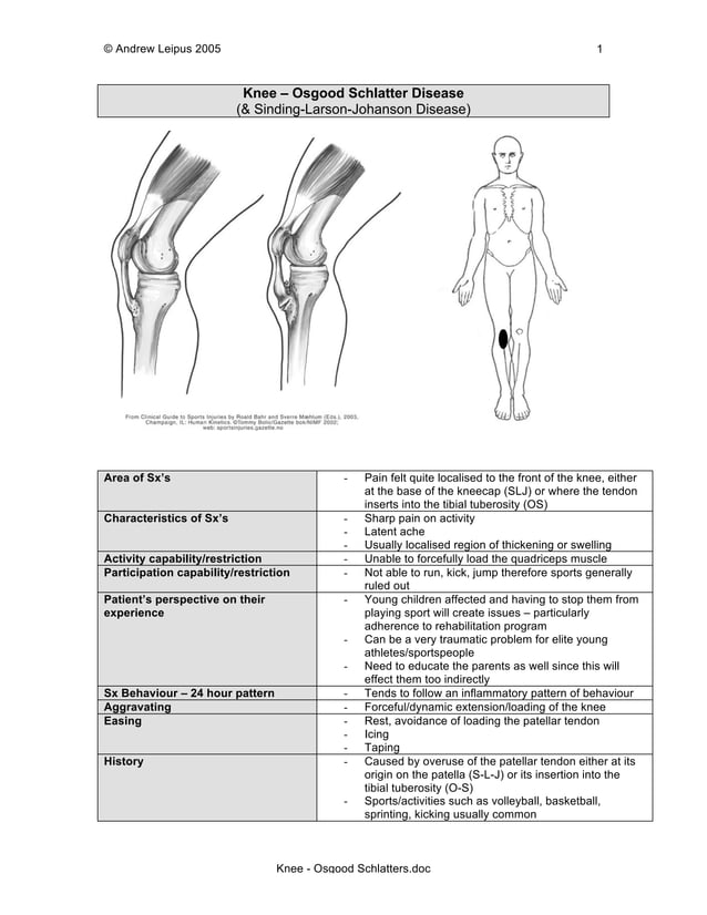 Osgood Schlatters Disease Osd Of Knee Joint