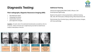 Knee Pathology & Interventions: Ultrasound-Guided Diagnosis and ...