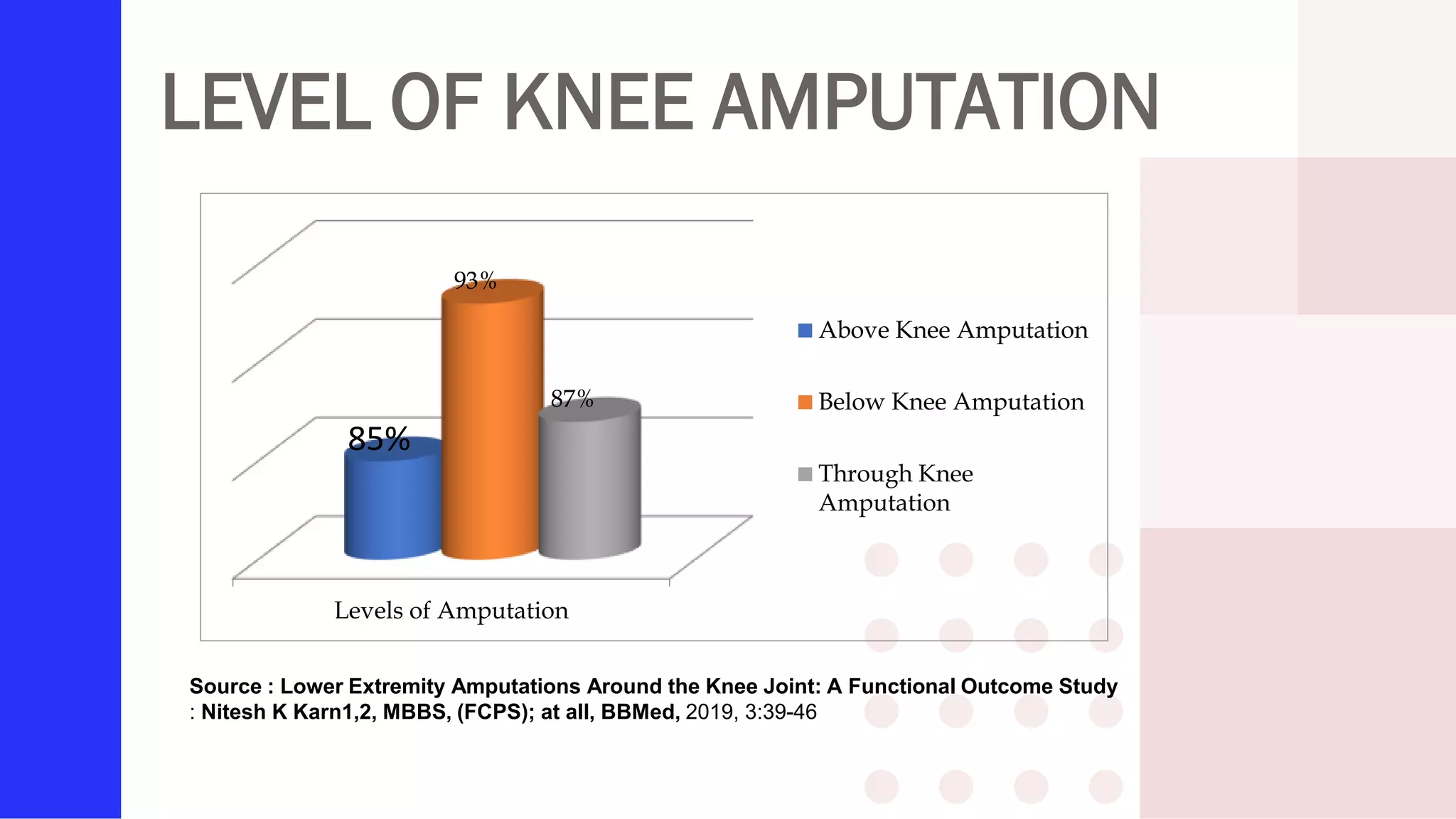 Knee Amputation.pptx