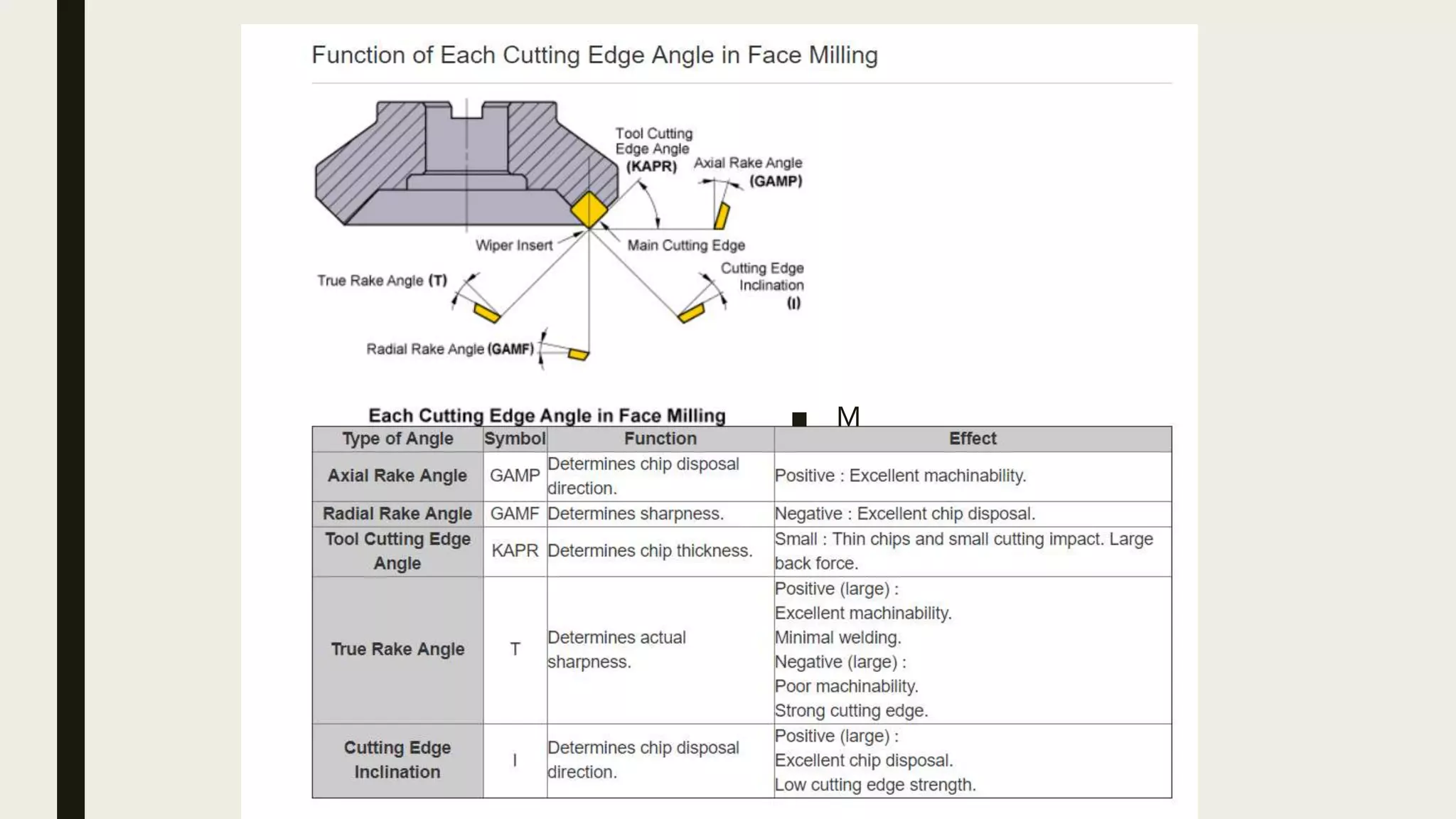 Knee and column milling machines | PPTX