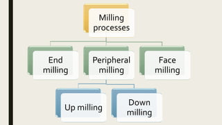 Knee and column milling machines | PPTX