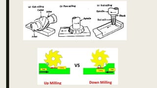 Knee and column milling machines | PPTX
