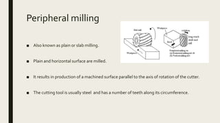 Knee and column milling machines | PPTX