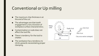 Knee and column milling machines | PPTX