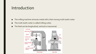 Knee and column milling machines | PPTX