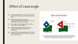Knee and column milling machines | PPTX