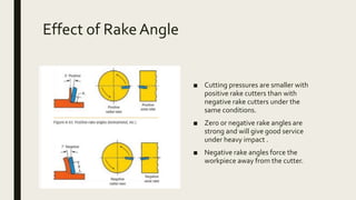 Knee and column milling machines | PPTX | Woodworking | Arts and Crafts
