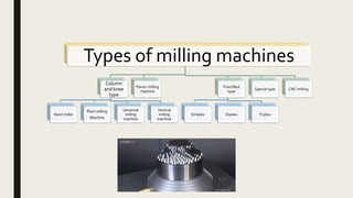 Knee and column milling machines | PPTX