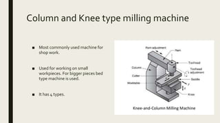 Knee and column milling machines | PPTX
