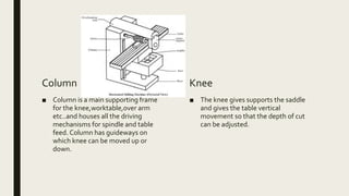 Knee and column milling machines | PPTX
