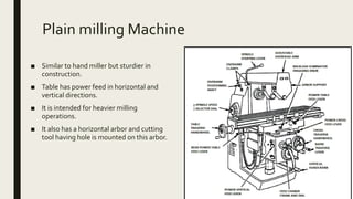 Knee and column milling machines | PPTX