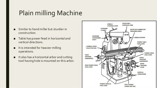 Knee and column milling machines
