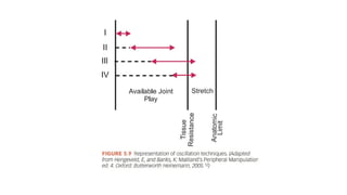knee & Ankle Joint Mobilization techniques.pptx
