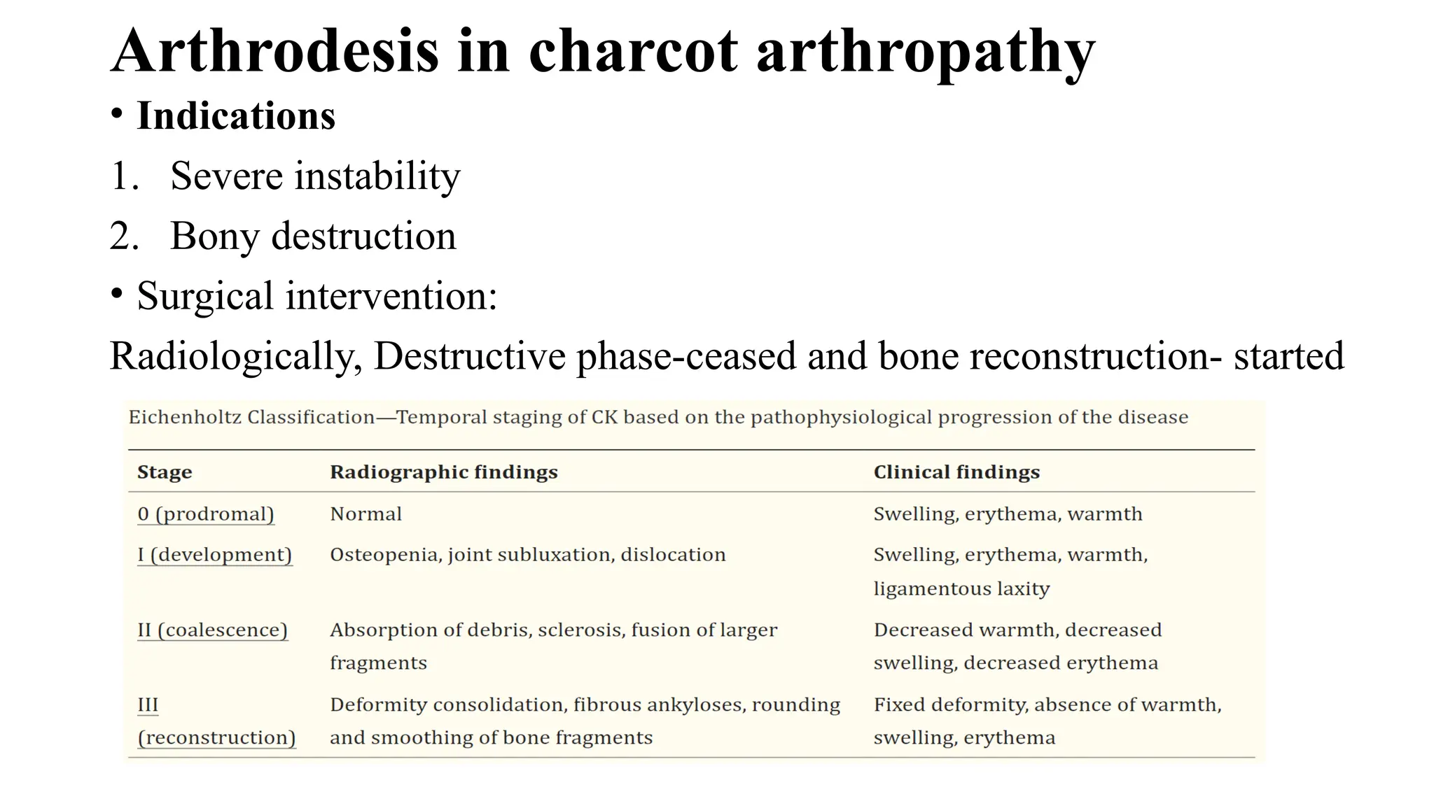 Knee arthrodesis.pptx position of arthodesis | PPT
