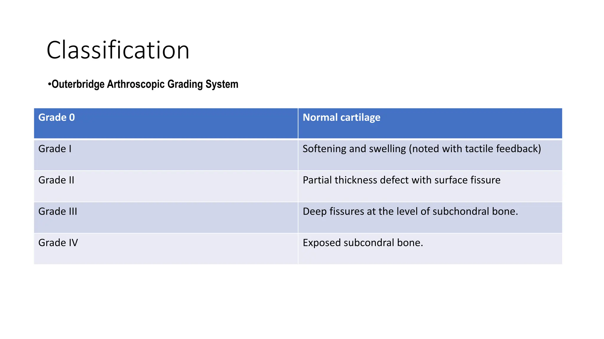 Articular Cartilage Injuries of the Knee.pptx