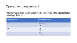 Articular Cartilage Injuries of the Knee.pptx