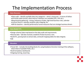 Marketing Performance Management Overview | PPTX | Cloud Computing | Internet