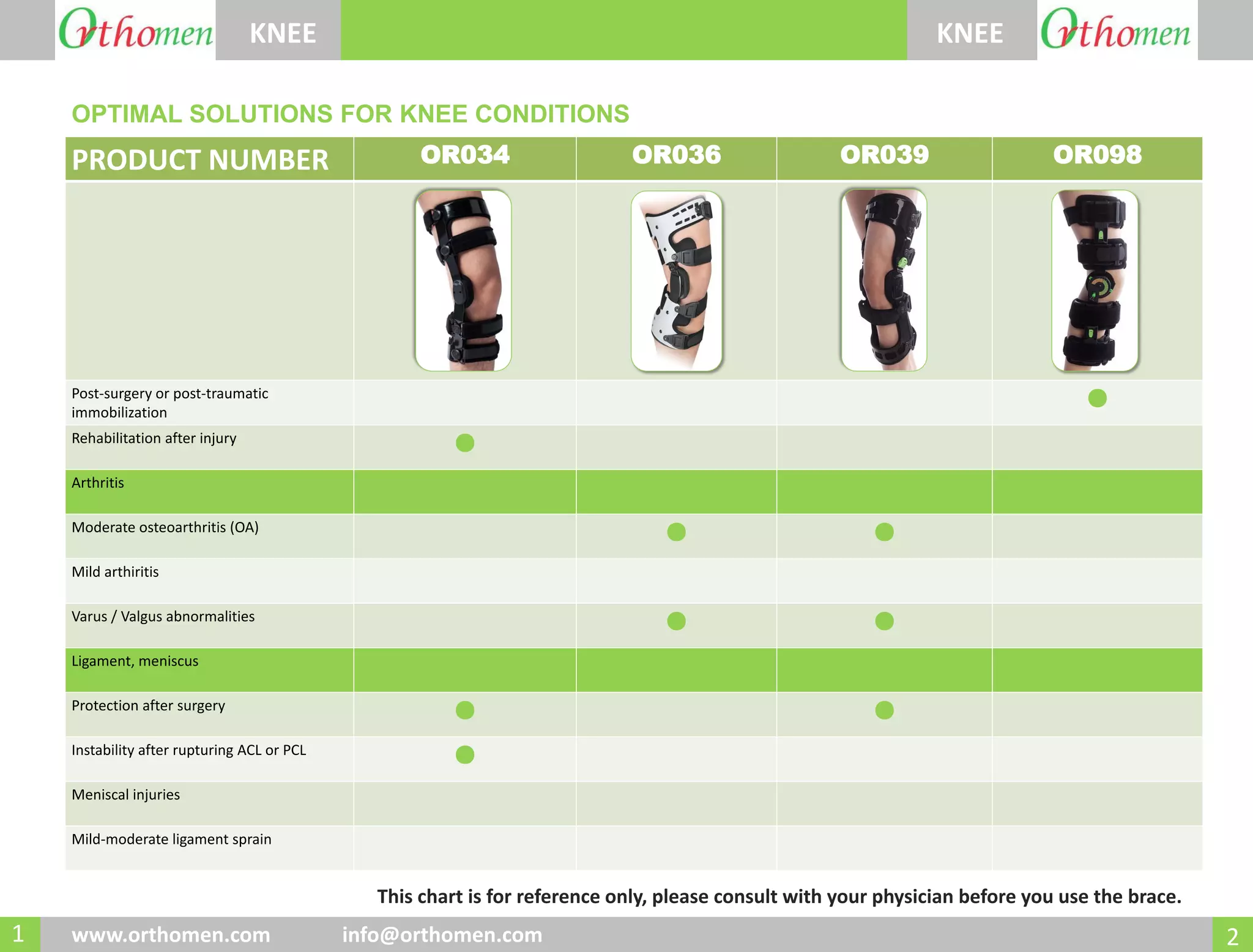 Knee braces for sports | PDF