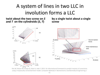 Knee complex in involution and its implication on how to avoid graft v1 ...