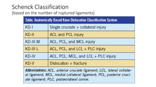 knee dislocation.pptx